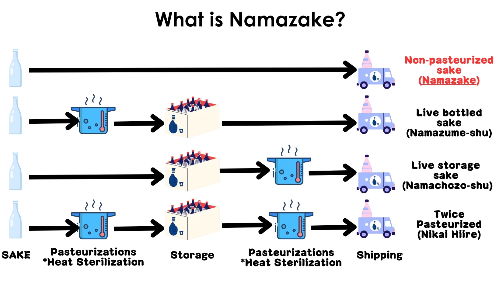 What is Namazake? – AUSAKE